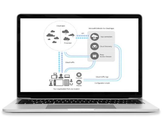 M365 Assessment Get a Demo - CommSec Cyber Security